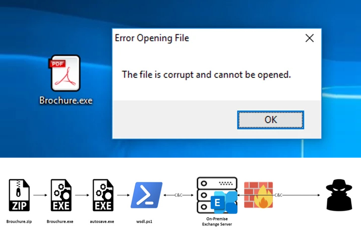 PowerExchange backdoor: Iranski kibernetički napad na vladu UAE - Kiber.ba